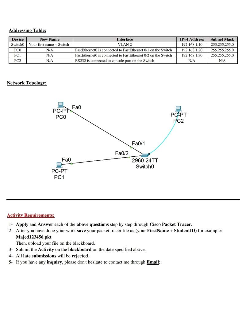Solved Required Resources 1 Cisco Catalyst Switch 2960