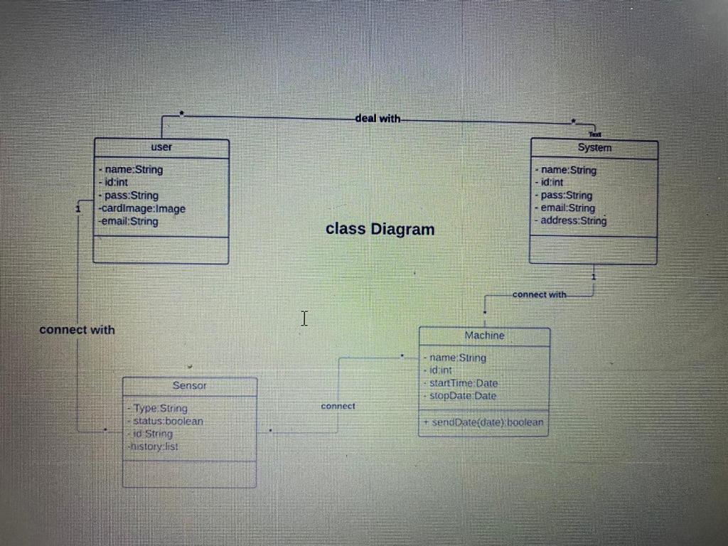 Solved hey can you please draw the class entity diagram | Chegg.com