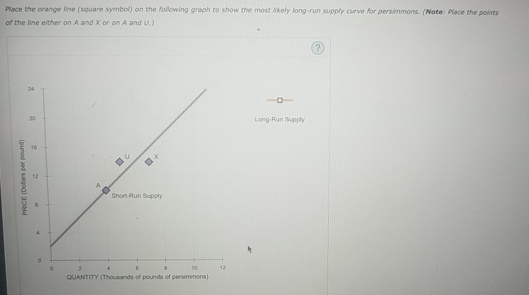 Solved Place the orange line (square symbol) on the | Chegg.com