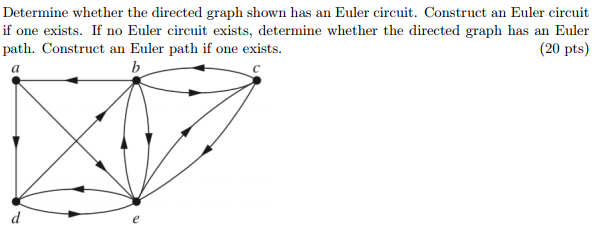 Solved Determine whether the directed graph shown has an | Chegg.com