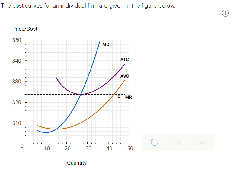 Solved 1 The Firm s Short run Supply Curve Is Given Chegg