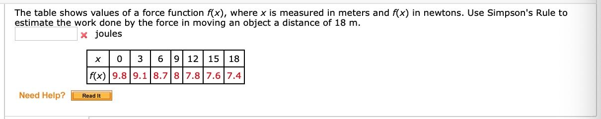 Solved The table shows values of a force function f(x), | Chegg.com