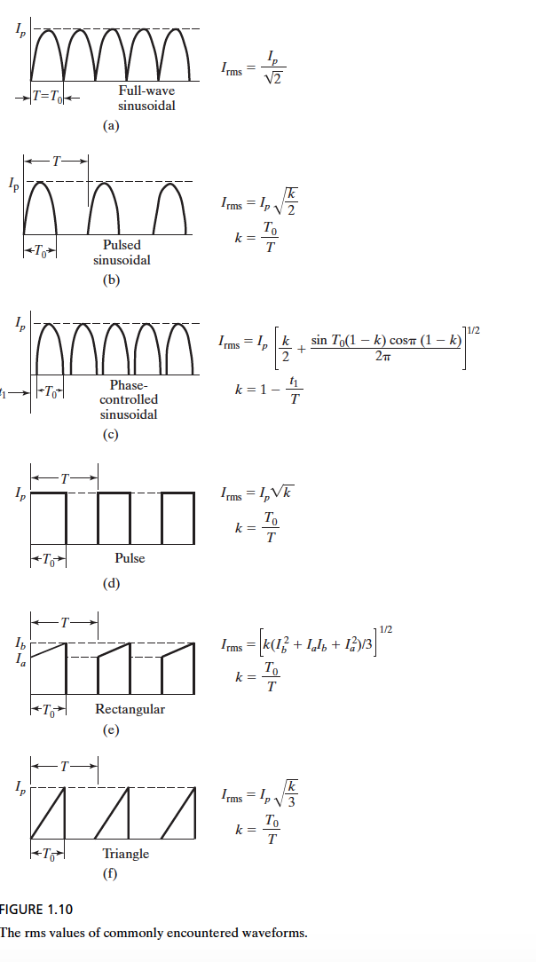 Solved mm Irms = V2 +T=T, Full-wave sinusoidal (a) lp nnn k | Chegg.com