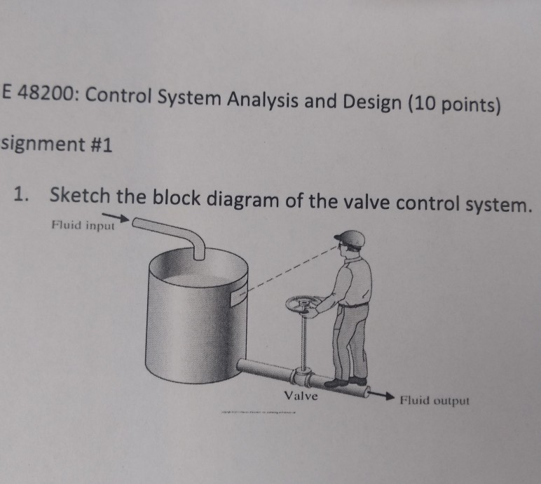 Solved E 48200: Control System Analysis and Design (10 | Chegg.com