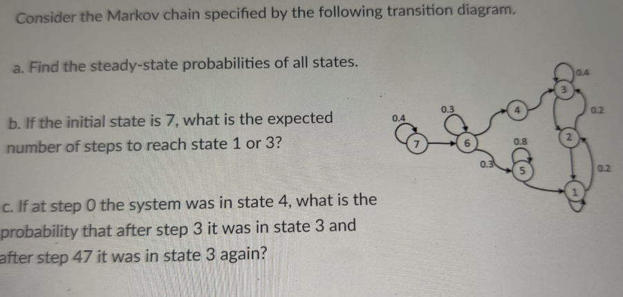 Solved Consider the Markov chain specified by the following | Chegg.com