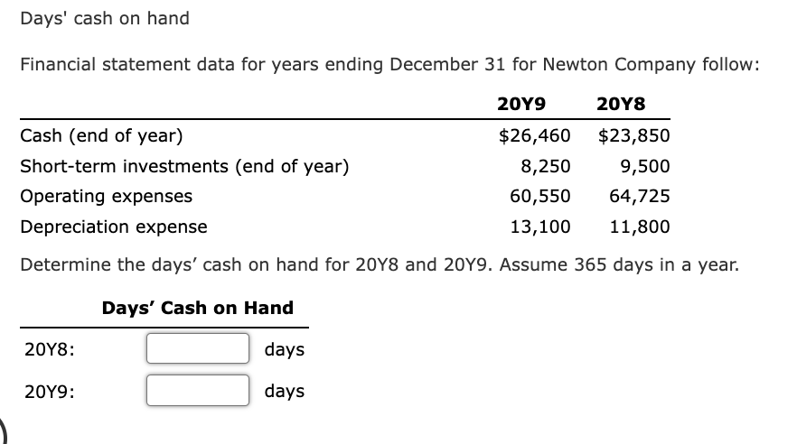 Solved Days' cash on hand Financial statement data for years | Chegg.com