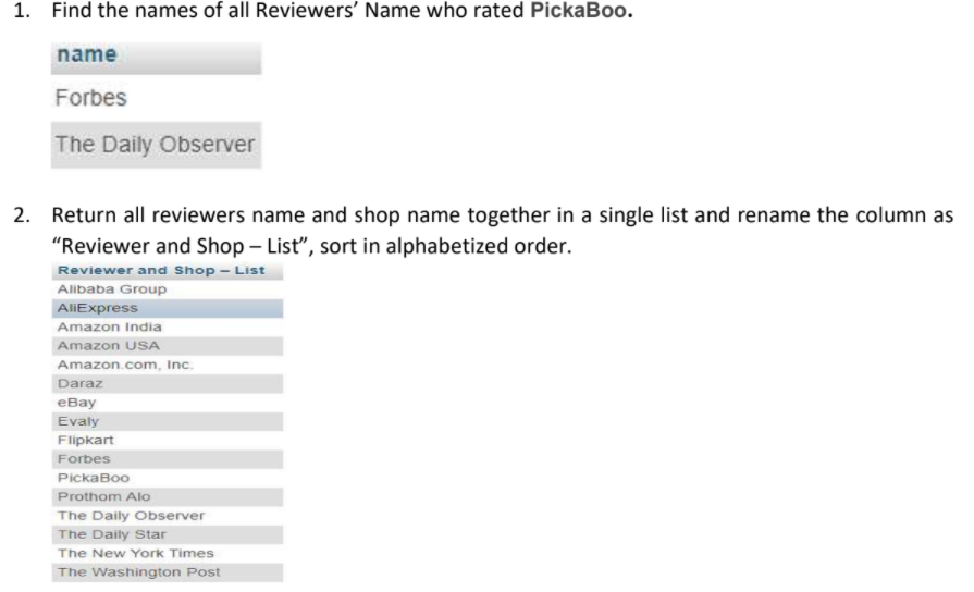 Solved 1. Find the names of all Reviewers' Name who rated | Chegg.com