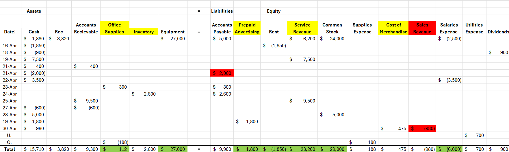 Solved Need assistance with double checking work. I am | Chegg.com