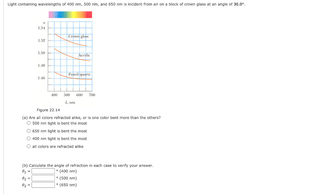 Solved Light containing wavelengths of 400 nm, 500 nm, and | Chegg.com