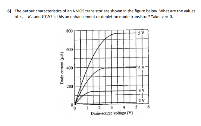 Solved 6) The output characteristics of an NMOS transistor | Chegg.com