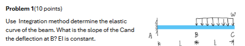 Solved Use Integration method determine the elasticcurve of | Chegg.com