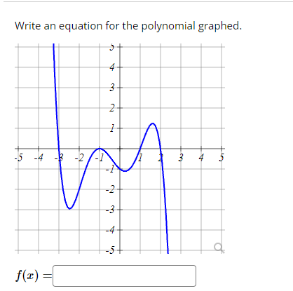 Solved Write an equation for the polynomial graphed. | Chegg.com