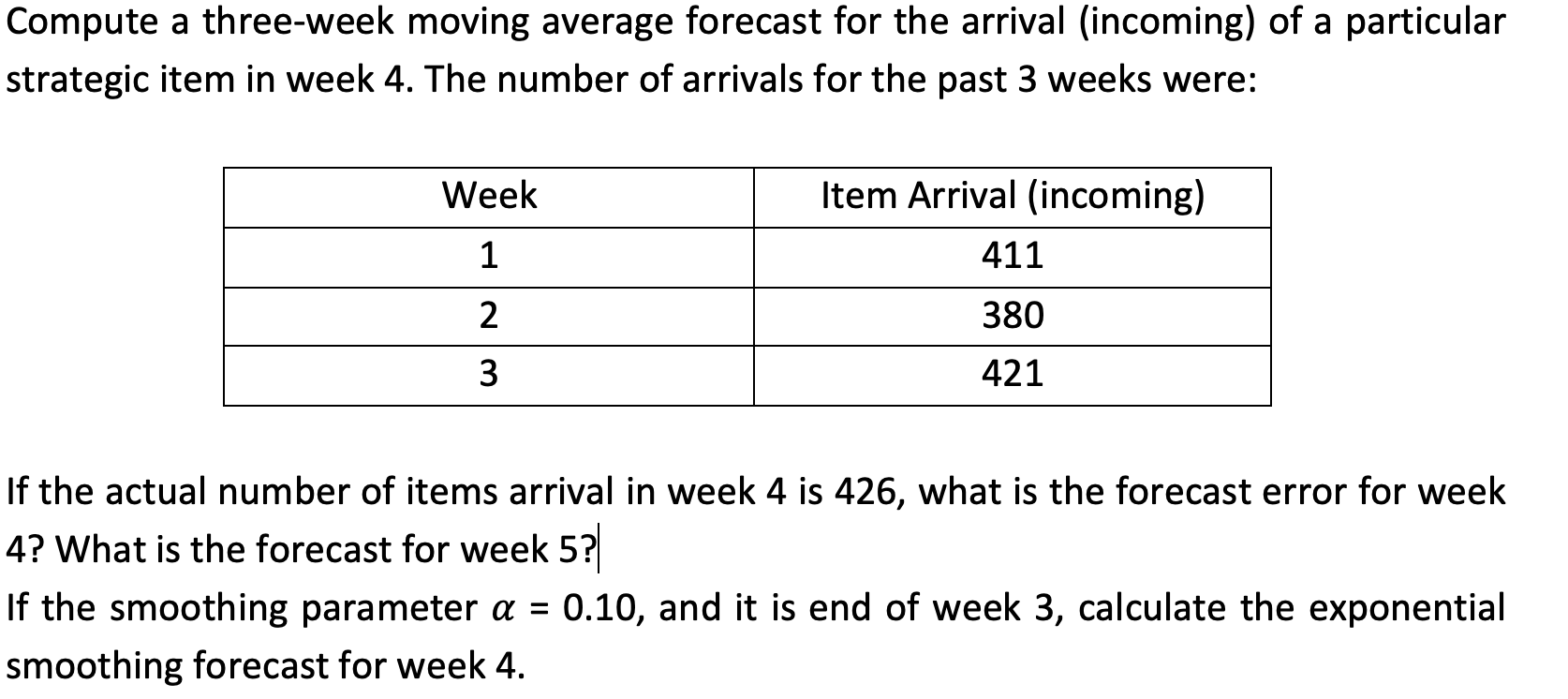 Solved Compute A Three Week Moving Average Forecast For The