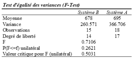 Solved We want to compare the variability of two | Chegg.com