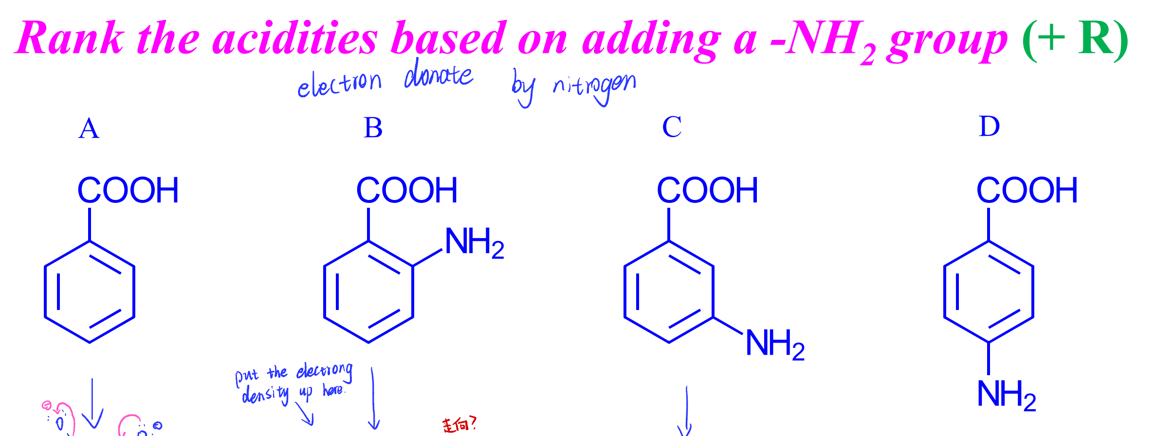 Solved Rank the acidities based on adding a −NO2 group | Chegg.com