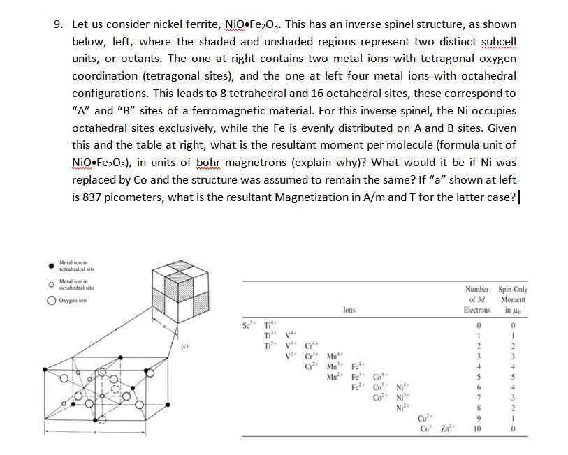 Inverse Spinel Structure