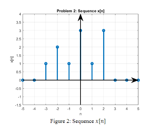 Solved Note: Use graphic, calculations, or table method to | Chegg.com