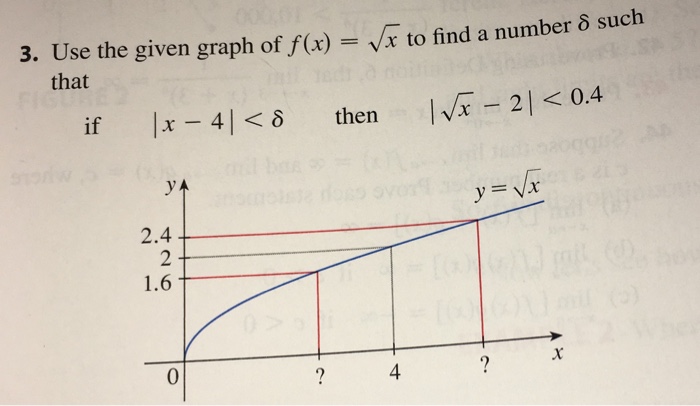 Solved Use the given graph of f(x) = squareroot x to find a | Chegg.com