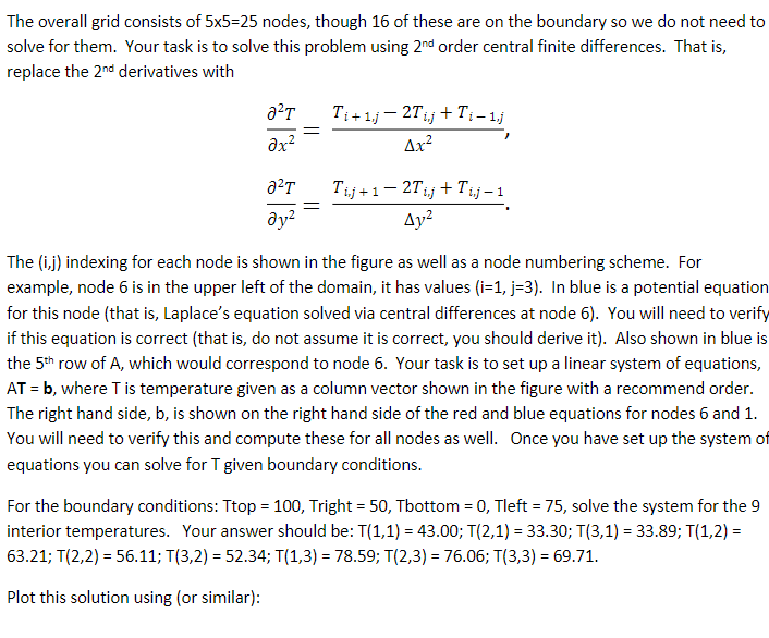 Task 2: 2D Boundary Value Problem (Laplace's Equation | Chegg.com