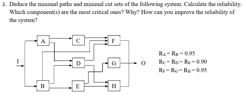 2. Deduce the minimal paths and minimal cut sets of | Chegg.com