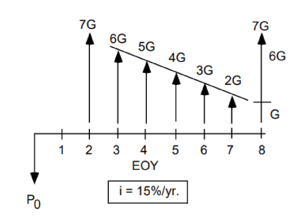 Solved 7G 7G 6G 5G 6G 4G 3G 2G G + 8 1 2 3 5 6 7 4 EOY i = | Chegg.com