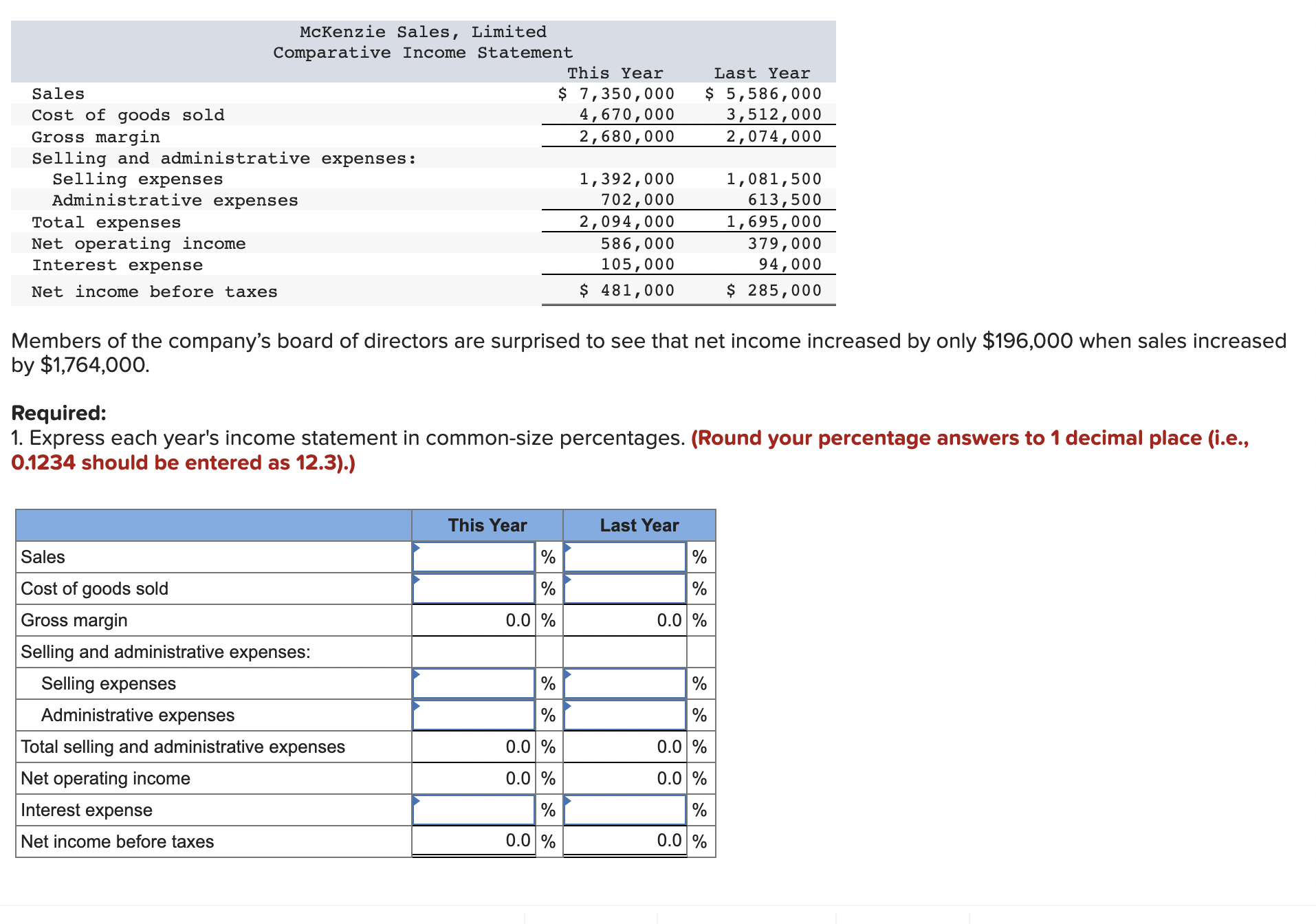 Solved Members of the company's board of directors are | Chegg.com