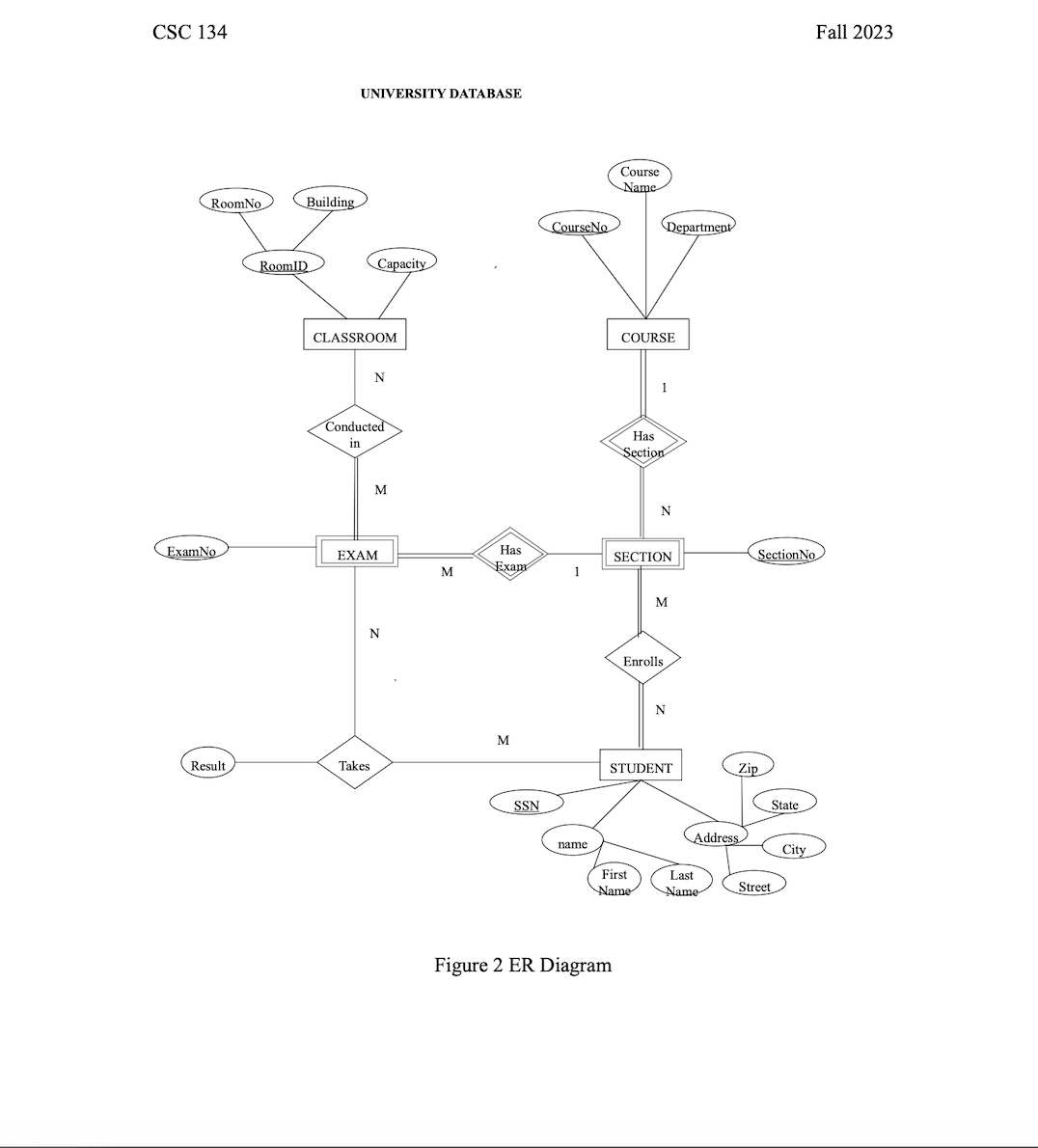 Solved Assignment 5 I do NOT debug for students. Solving | Chegg.com