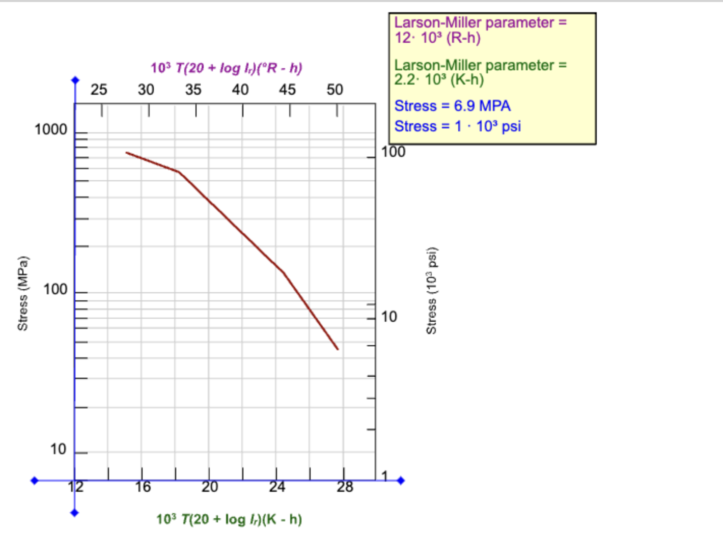 Solved Animated Figure 8.34 shows a plot of the logarithm | Chegg.com