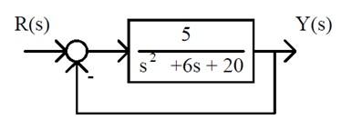 Solved Sketch the output signal of the following system | Chegg.com