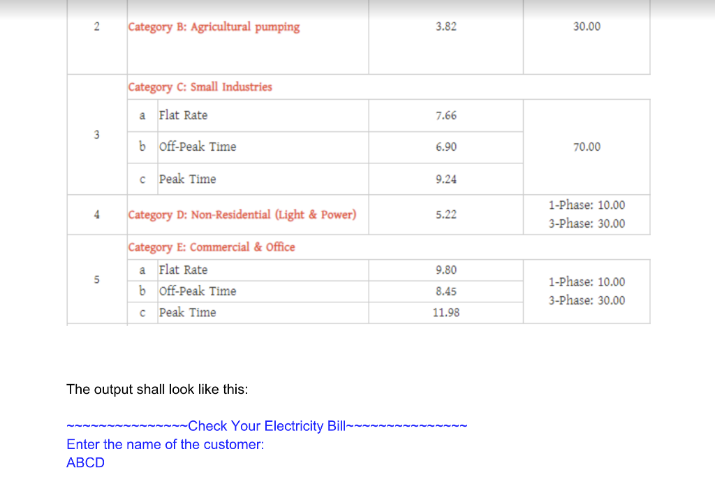 Solved Problem 2. An electricity board charges the following | Chegg.com