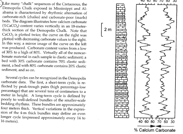 Solved 2 m -)Like many "chalk" sequences of the Cretaceous, | Chegg.com