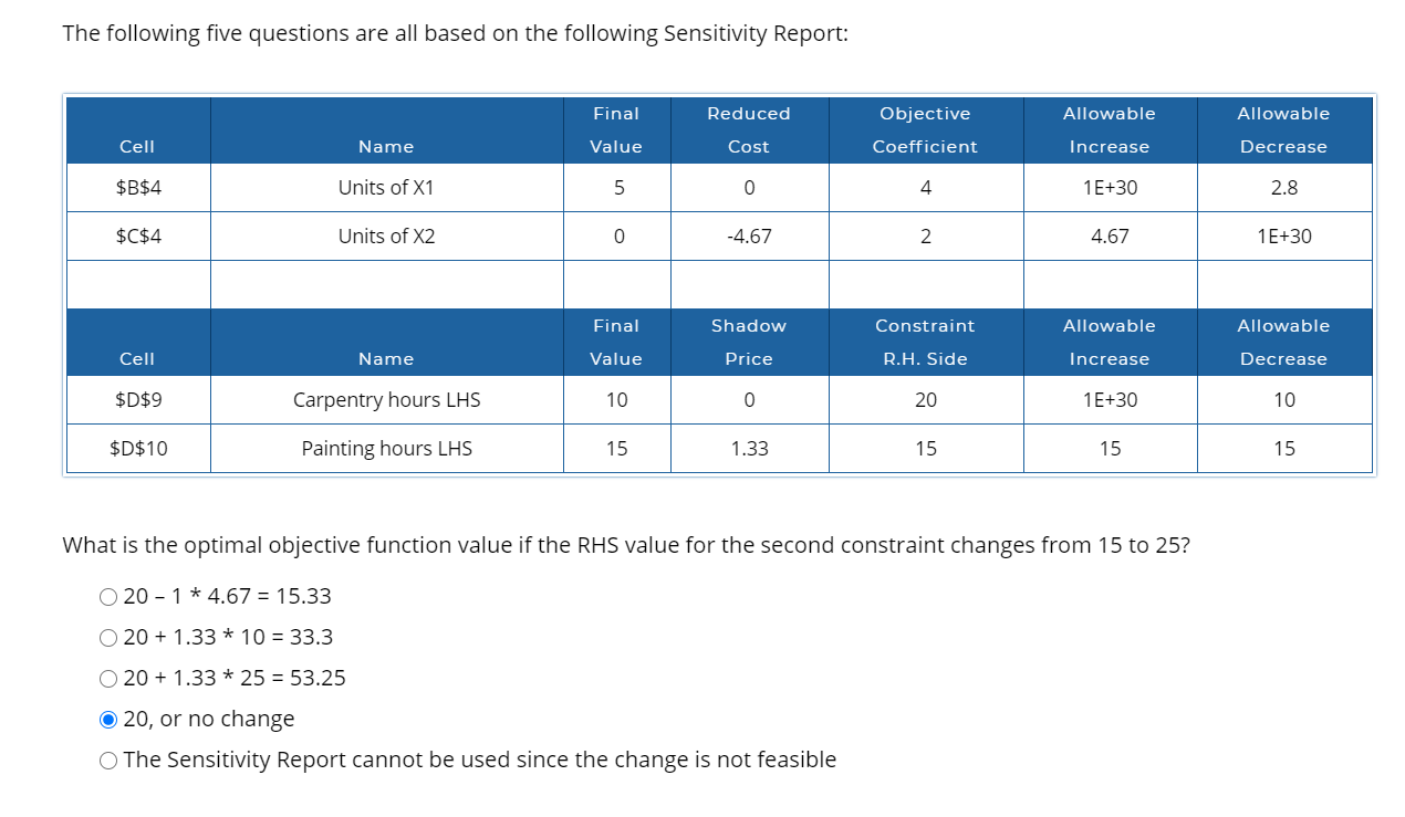 Solved The following five questions are all based on the | Chegg.com