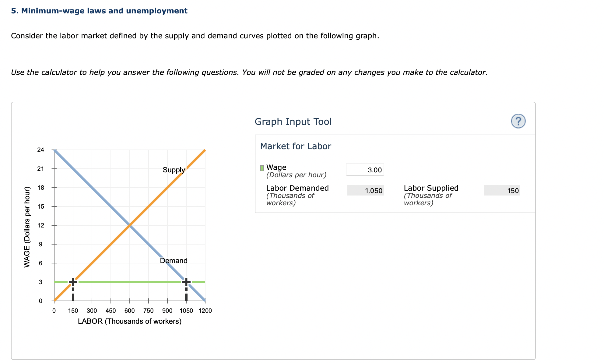 Solved 5. Minimum-wage laws and unemployment Consider the | Chegg.com Solved 5. Minimum-wage laws and unemployment Consider the | Chegg.com