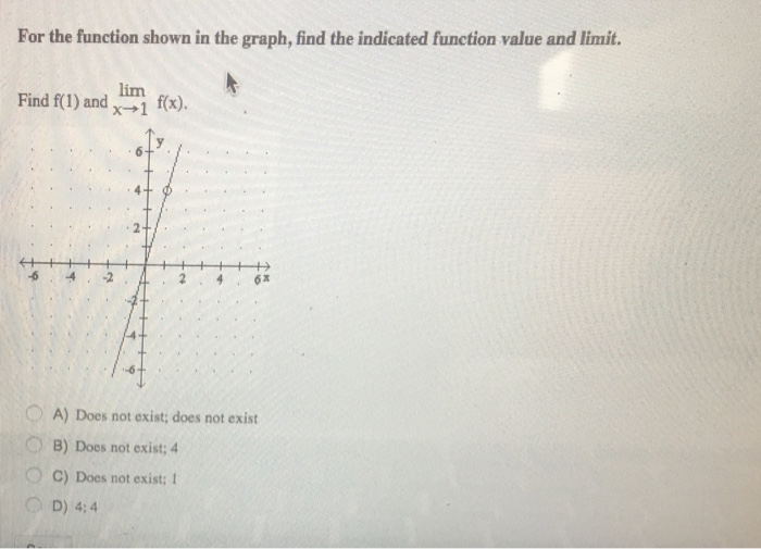 Solved For the function shown in the graph, find the | Chegg.com