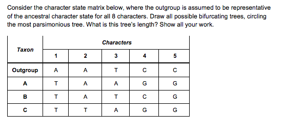 Solved Consider the character state matrix below, where the | Chegg.com