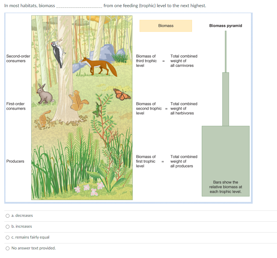 Solved In most habitats, biomass from one feeding (trophic) | Chegg.com