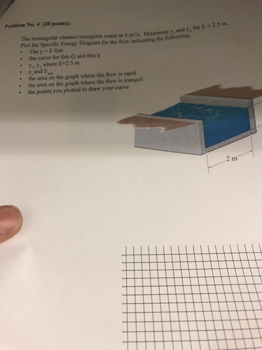 Solved The rectangular channel transports water at 4 m^3/s. | Chegg.com