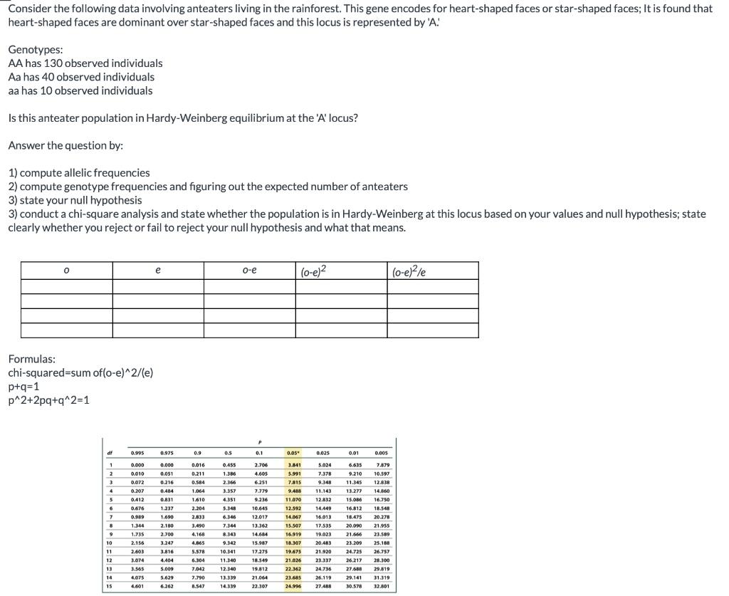 Solved Consider the following data involving anteaters | Chegg.com