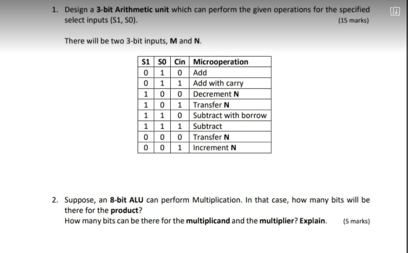Solved 1. Design a 3-bit Arithmetic unit which can perform | Chegg.com
