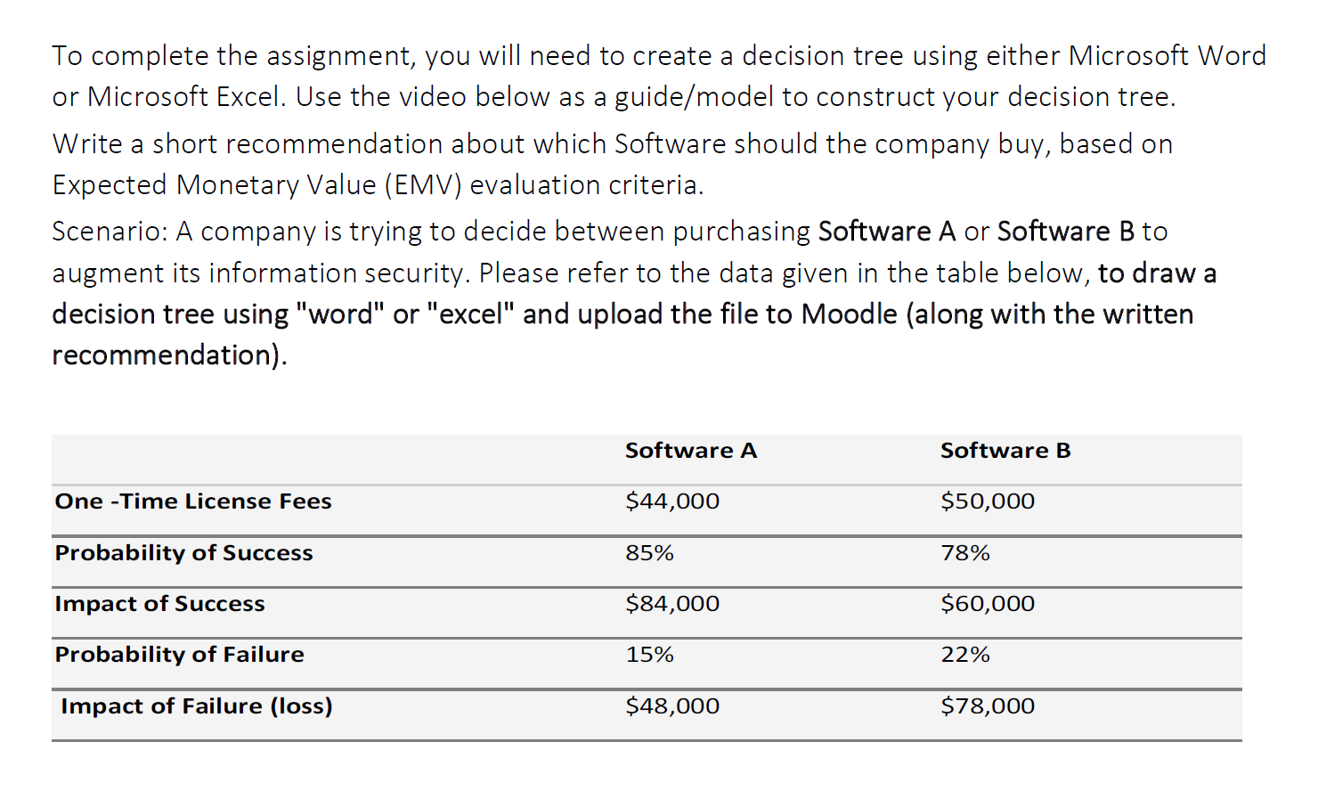 Solved To complete the assignment, you will need to create a | Chegg.com