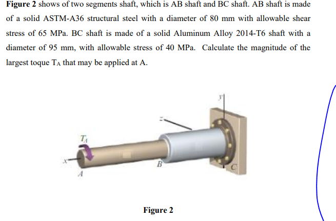 Solved Figure 2 shows of two segments shaft, which is AB | Chegg.com