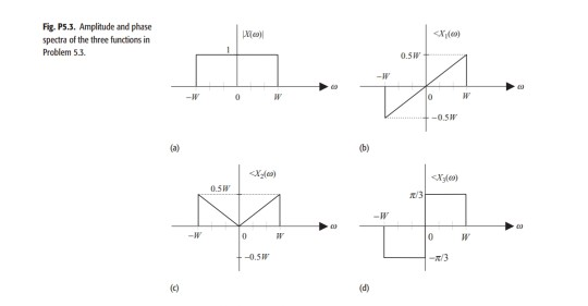Solved 5 3 Three Functions Xi T X2 T And X3 T Have An
