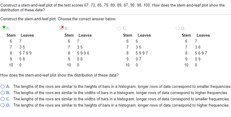 Solved Construct A Stem And Leaf Plot Of The Test Scores 67 0772