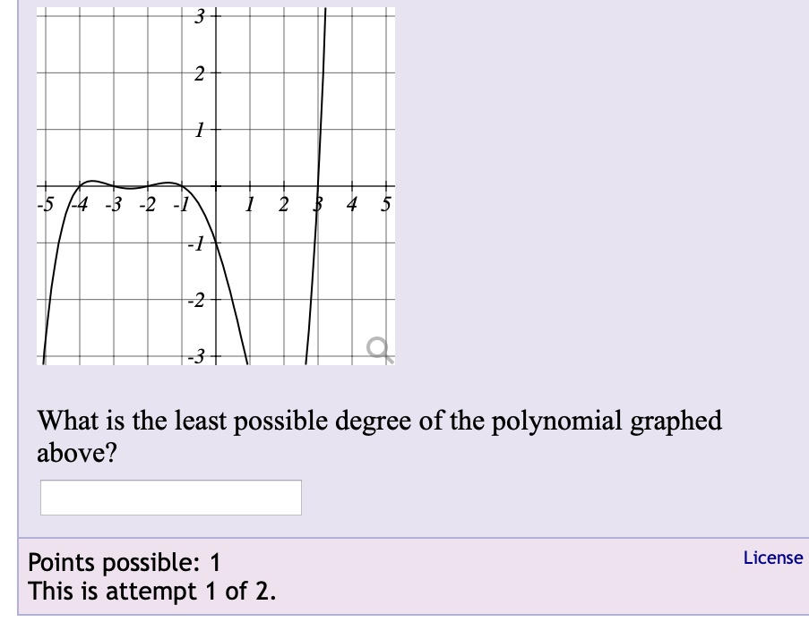 Solved 1. What is the least possible degree of the | Chegg.com