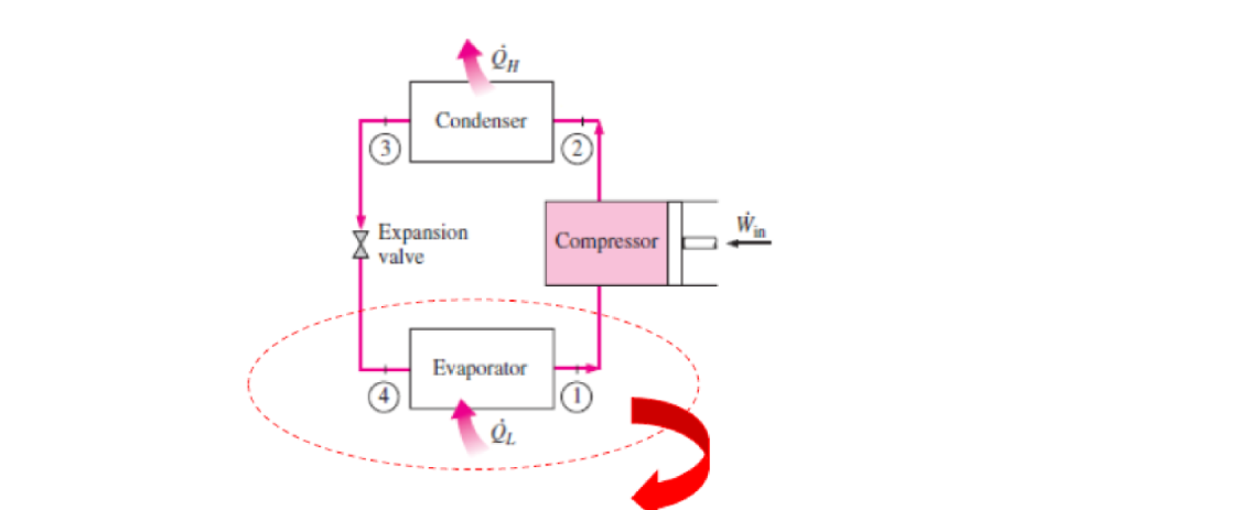 Solved C) Using Microsoft Excel and tabulating the data in a | Chegg.com