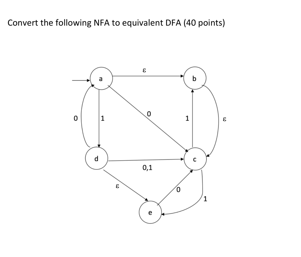 Solved Convert the following NFA to equivalent DFA (40 | Chegg.com