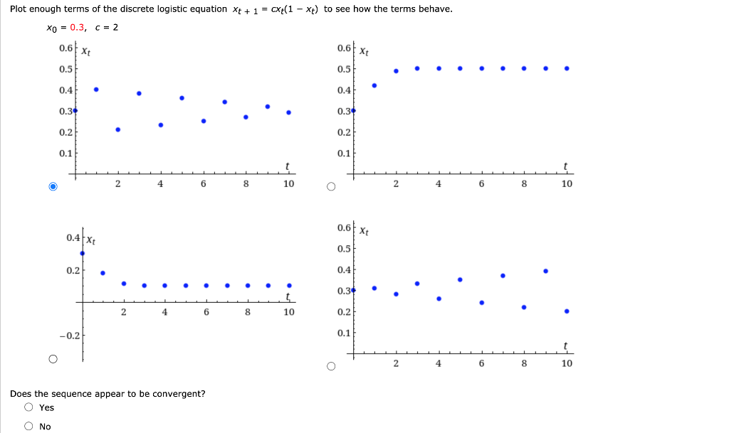 Solved Plot enough terms of the discrete logistic equation | Chegg.com
