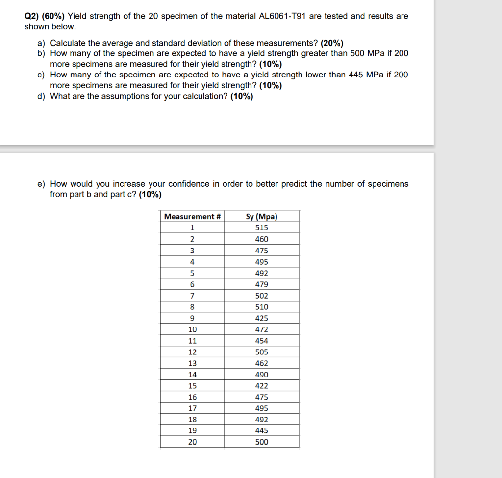 Solved Q2) (60\%) Yield strength of the 20 specimen of the | Chegg.com