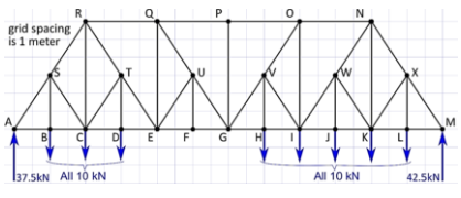 Solved The bridge is 24 meters long and 6 meters tall. All | Chegg.com