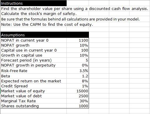 Solved Instructions Find the shareholder value per share | Chegg.com